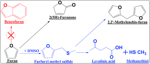 Effects of water and alcohols on the polymerization of furan during its ...