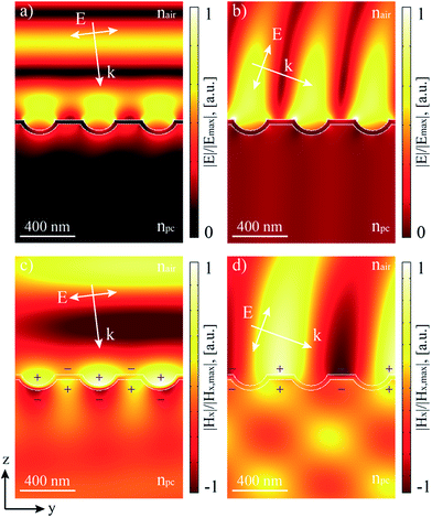 HD DVD substrates for surface enhanced Raman spectroscopy analysis ...