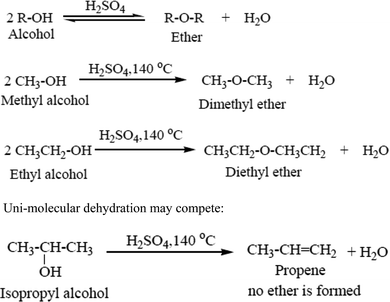 A review on the advancement of ether synthesis from organic solvent to ...
