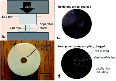 Understanding undesirable anode lithium plating issues in lithium-ion ...