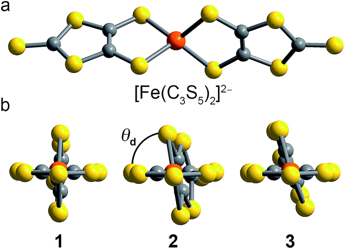 A flexible iron( ii ) complex in which zero-field splitting is ...