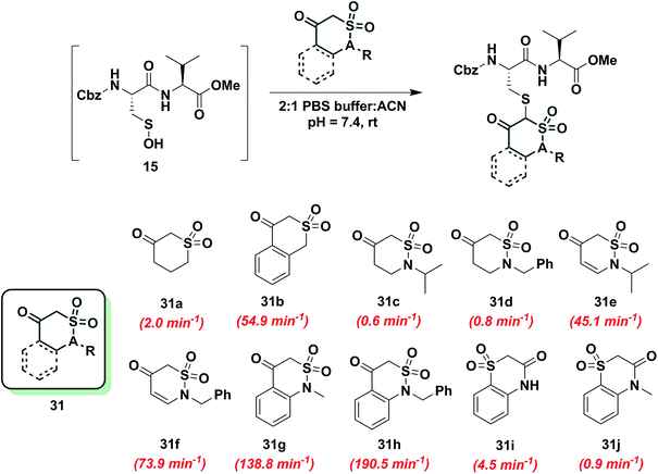 Profiling the reactivity of cyclic C-nucleophiles towards electrophilic ...