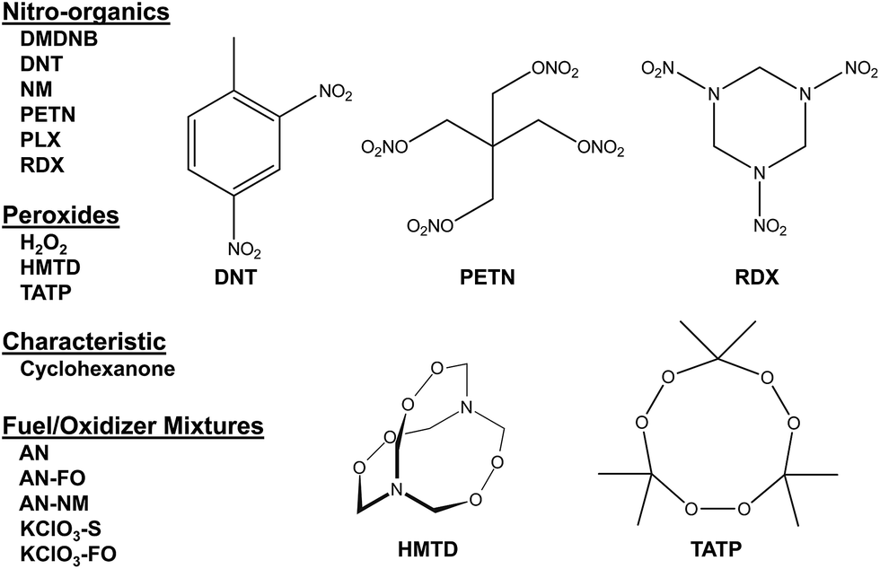 An optoelectronic nose for identification of explosives - Chemical ...