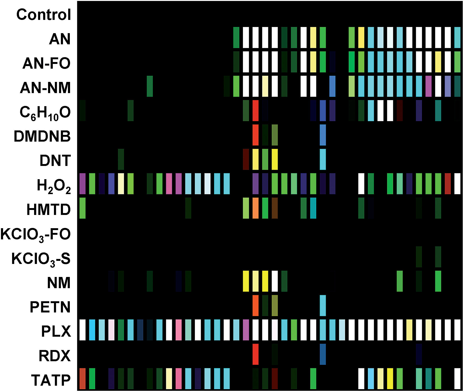 An optoelectronic nose for identification of explosives - Chemical ...