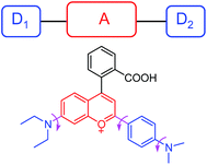 Development of a red fluorescent light-up probe for highly selective ...