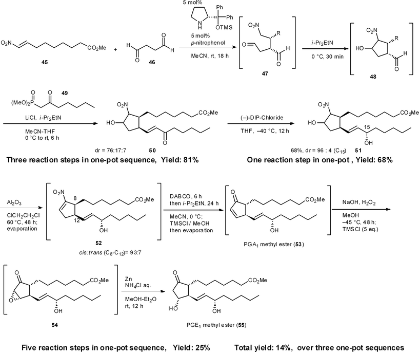 Pot economy and one-pot synthesis - Chemical Science (RSC Publishing ...