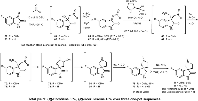Pot economy and one-pot synthesis - Chemical Science (RSC Publishing ...
