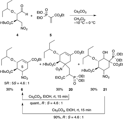 Pot economy and one-pot synthesis - Chemical Science (RSC Publishing ...