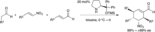 Pot economy and one-pot synthesis - Chemical Science (RSC Publishing ...