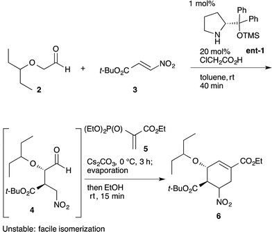 Pot economy and one-pot synthesis - Chemical Science (RSC Publishing ...