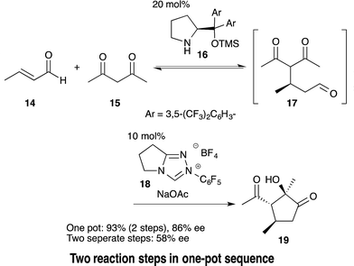 Pot economy and one-pot synthesis - Chemical Science (RSC Publishing ...
