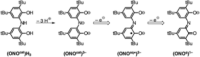 Bimetallic iron–iron and iron–zinc complexes of the redox-active ONO ...