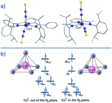 The rise of 3-d single-ion magnets in molecular magnetism: towards ...