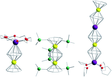 The rise of 3-d single-ion magnets in molecular magnetism: towards ...