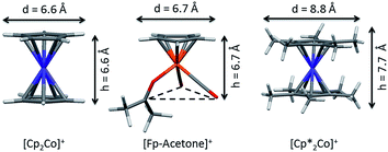 Encapsulation of an organometallic cationic catalyst by direct exchange ...