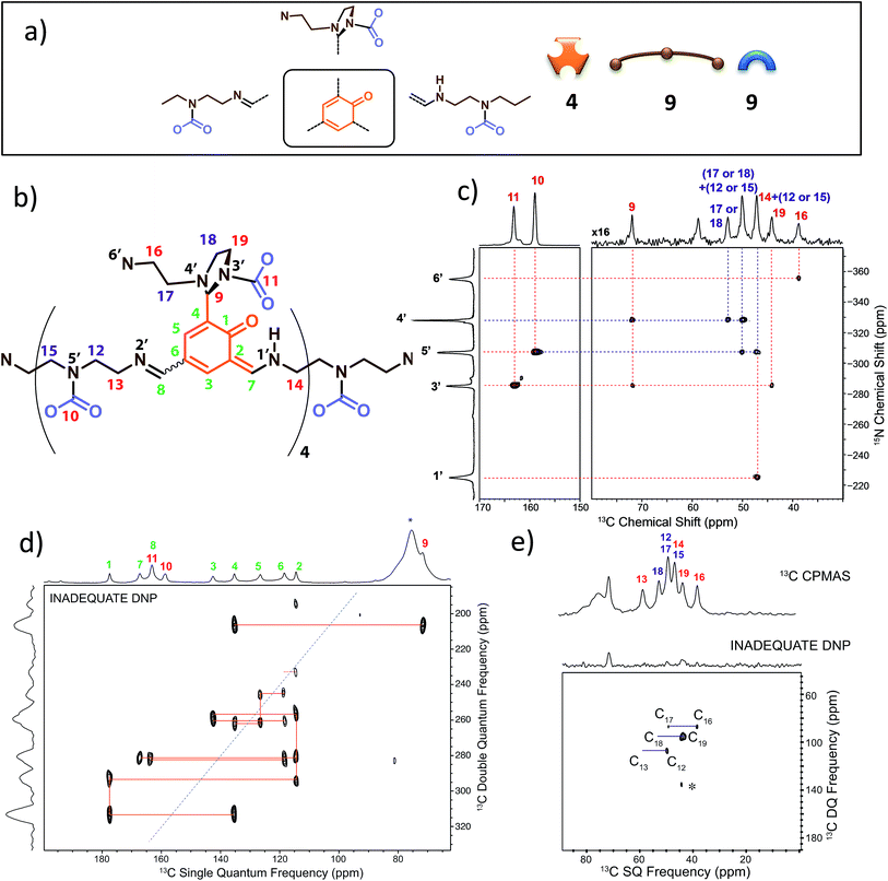 Structure elucidation of a complex CO 2 -based organic framework material by NMR crystallography ...