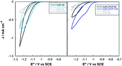 Polymer coordination promotes selective CO 2 reduction by cobalt ...