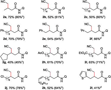 Palladium-catalyzed ligand-promoted site-selective cyanomethylation of ...