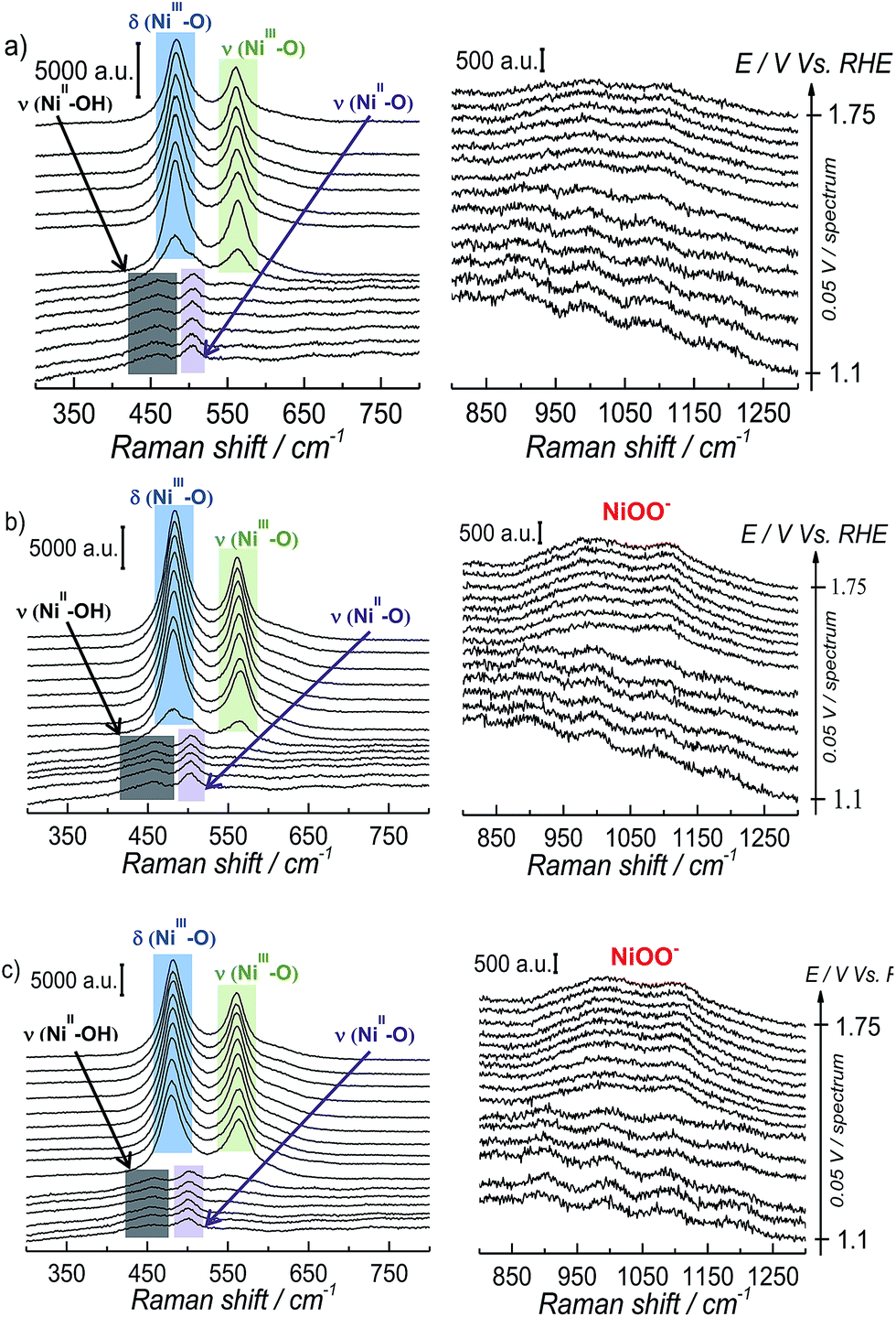 The importance of nickel oxyhydroxide deprotonation on its activity ...