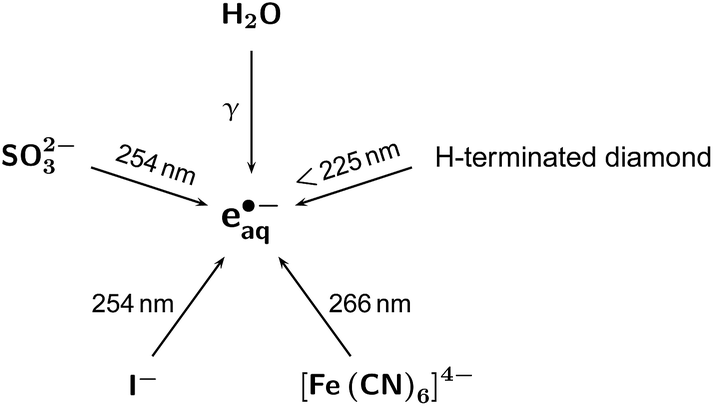Combining energy and electron transfer in a supramolecular environment ...