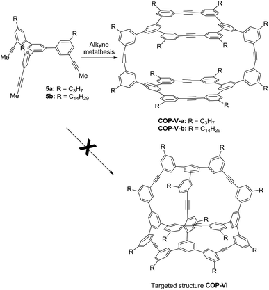 Dynamic covalent synthesis of aryleneethynylene cages through alkyne ...