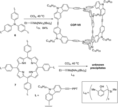 Dynamic covalent synthesis of aryleneethynylene cages through alkyne ...
