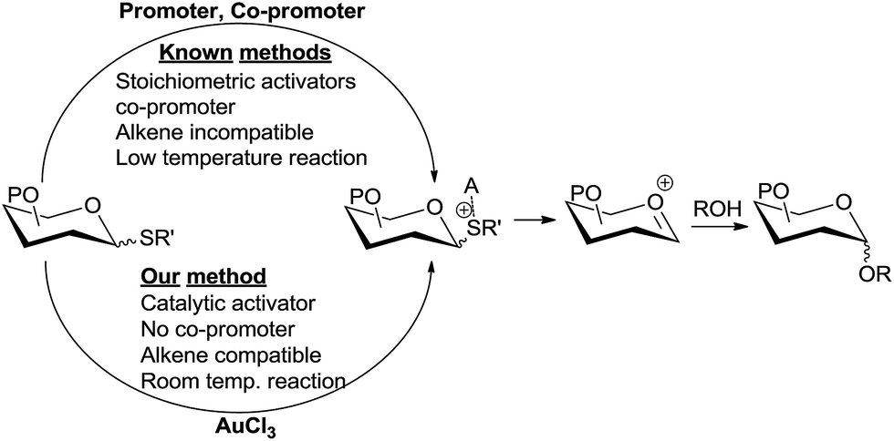 A versatile glycosylation strategy via Au( iii ) catalyzed activation ...