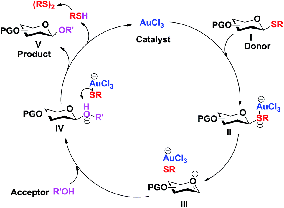 A versatile glycosylation strategy via Au( iii ) catalyzed activation ...