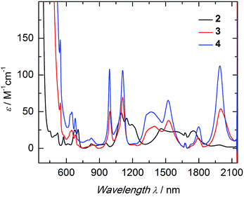Uranium( iv ) terminal hydrosulfido and sulfido complexes: insights ...