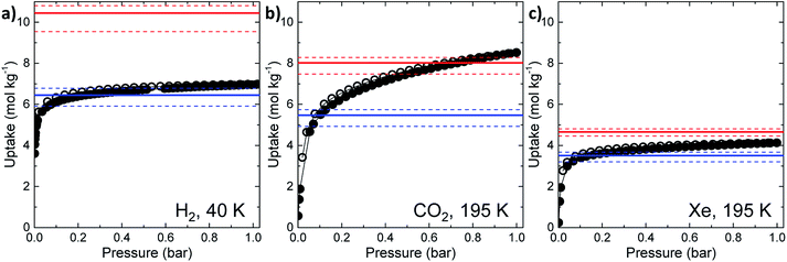 Understanding static, dynamic and cooperative porosity in molecular ...