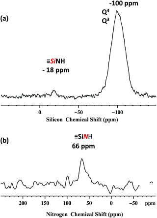 Atomic-level organization of vicinal acid–base pairs through the ...