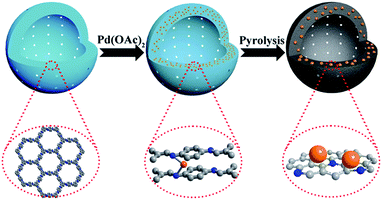 A covalent organic framework-based route to the in situ encapsulation ...