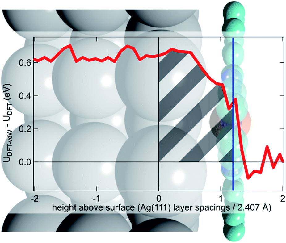 Direct quantitative identification of the “surface trans -effect ...