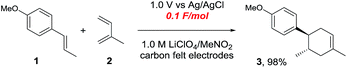 Aromatic “Redox Tag”-assisted Diels–Alder reactions by electrocatalysis ...