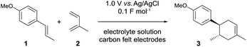 Aromatic “Redox Tag”-assisted Diels–Alder reactions by electrocatalysis ...