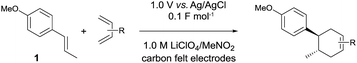 Aromatic “Redox Tag”-assisted Diels–Alder reactions by electrocatalysis ...