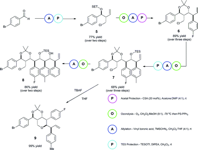 A multicomponent approach for the preparation of homoallylic alcohols ...
