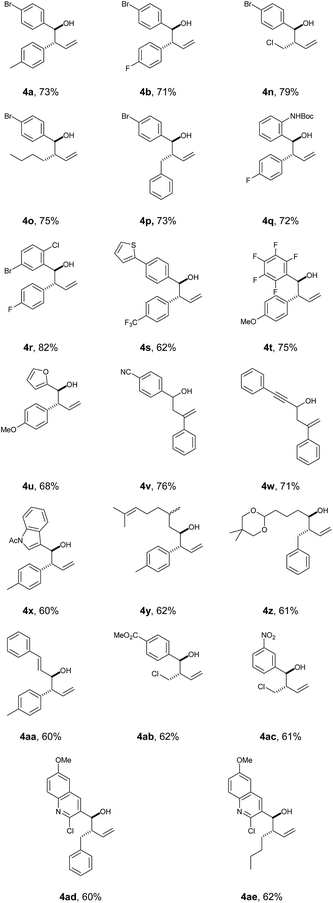 A multicomponent approach for the preparation of homoallylic alcohols ...
