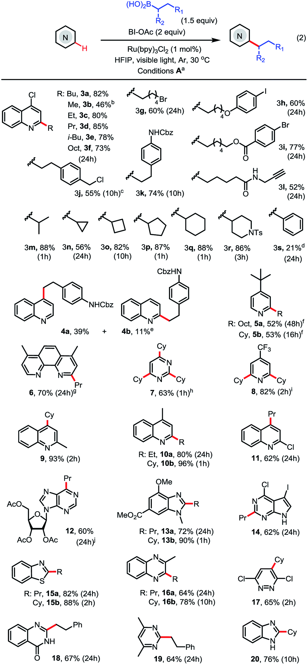 Photoredox-mediated Minisci C–H alkylation of N -heteroarenes using ...