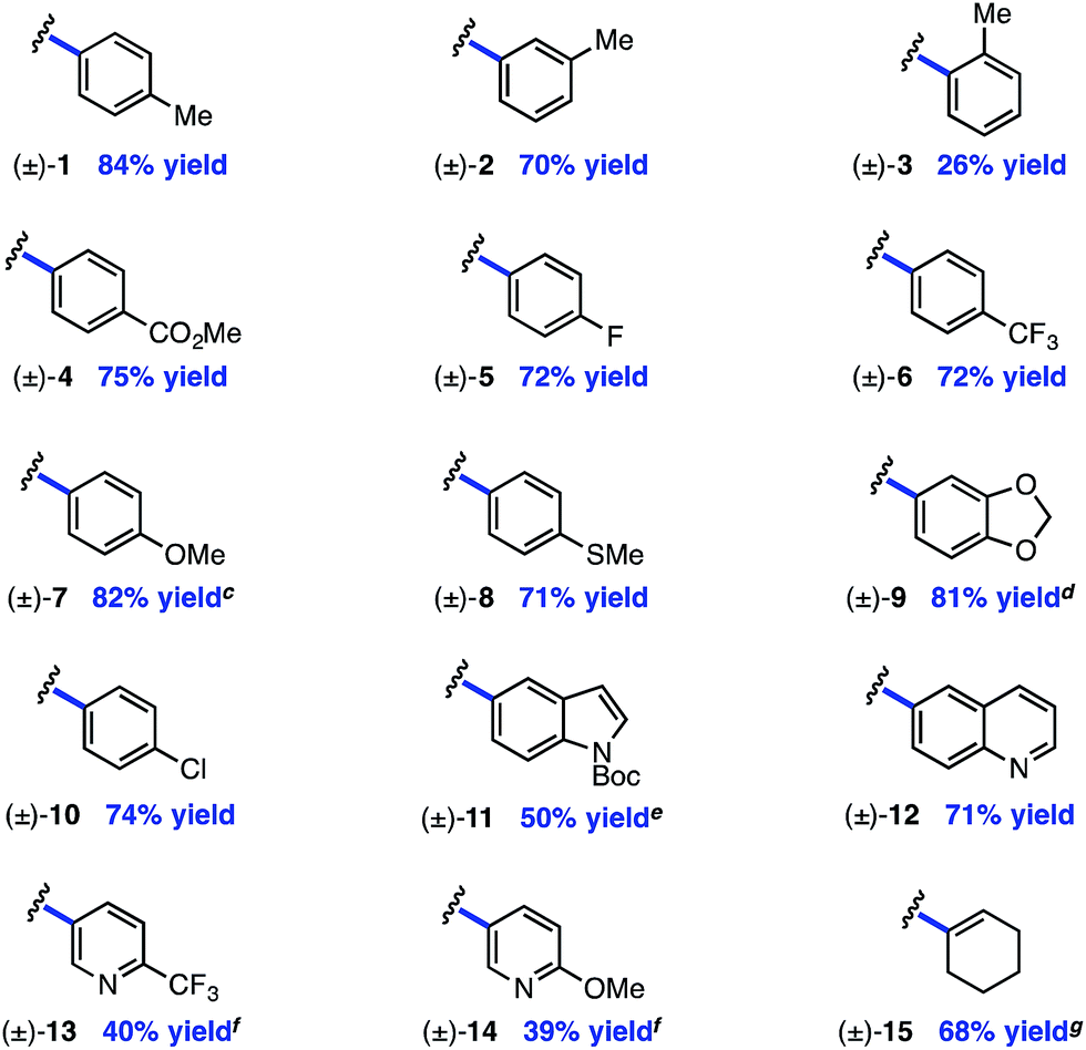 C–H functionalization of amines with aryl halides by nickel-photoredox ...