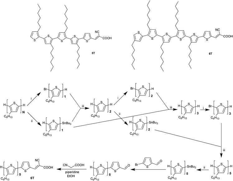 ‘Donor-free’ oligo(3-hexylthiophene) dyes for efficient dye-sensitized ...