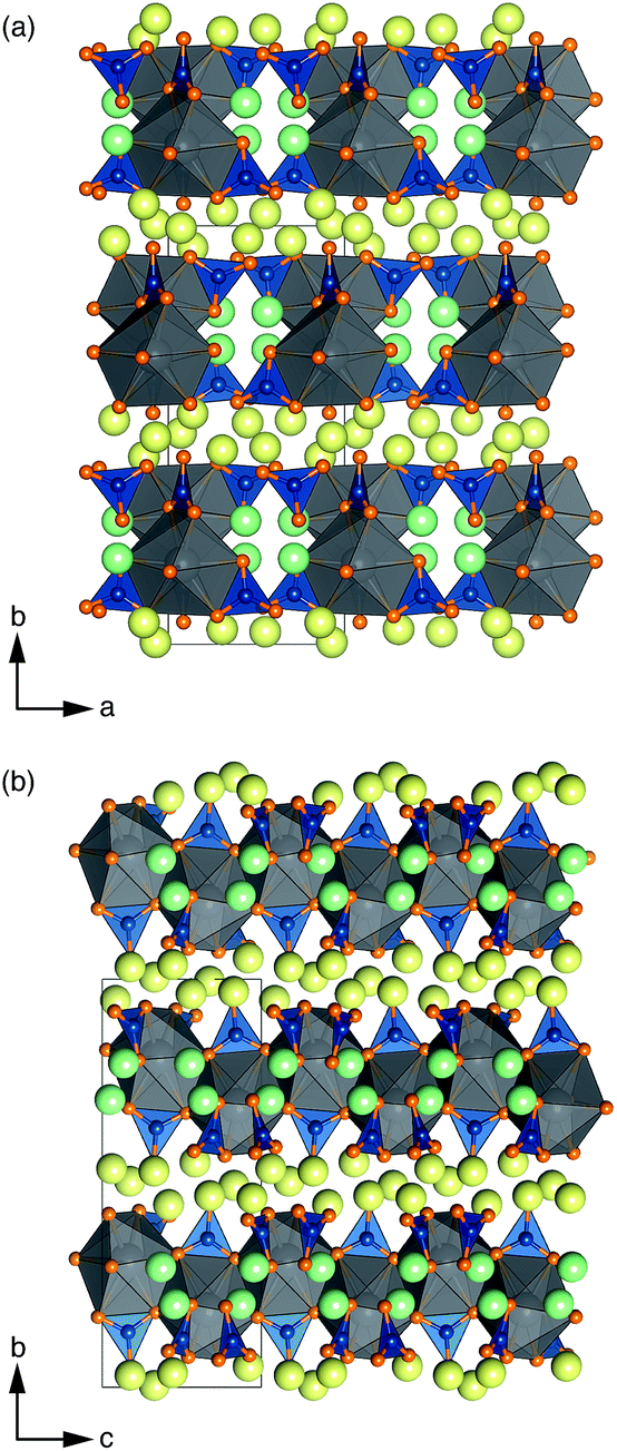 Lithium-ion conductivity in Li 6 Y(BO 3 ) 3 : a thermally and ...