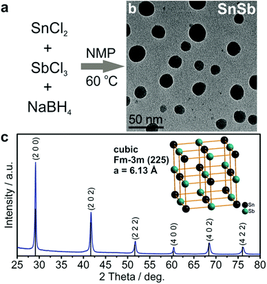 Inexpensive colloidal SnSb nanoalloys as efficient anode materials for ...