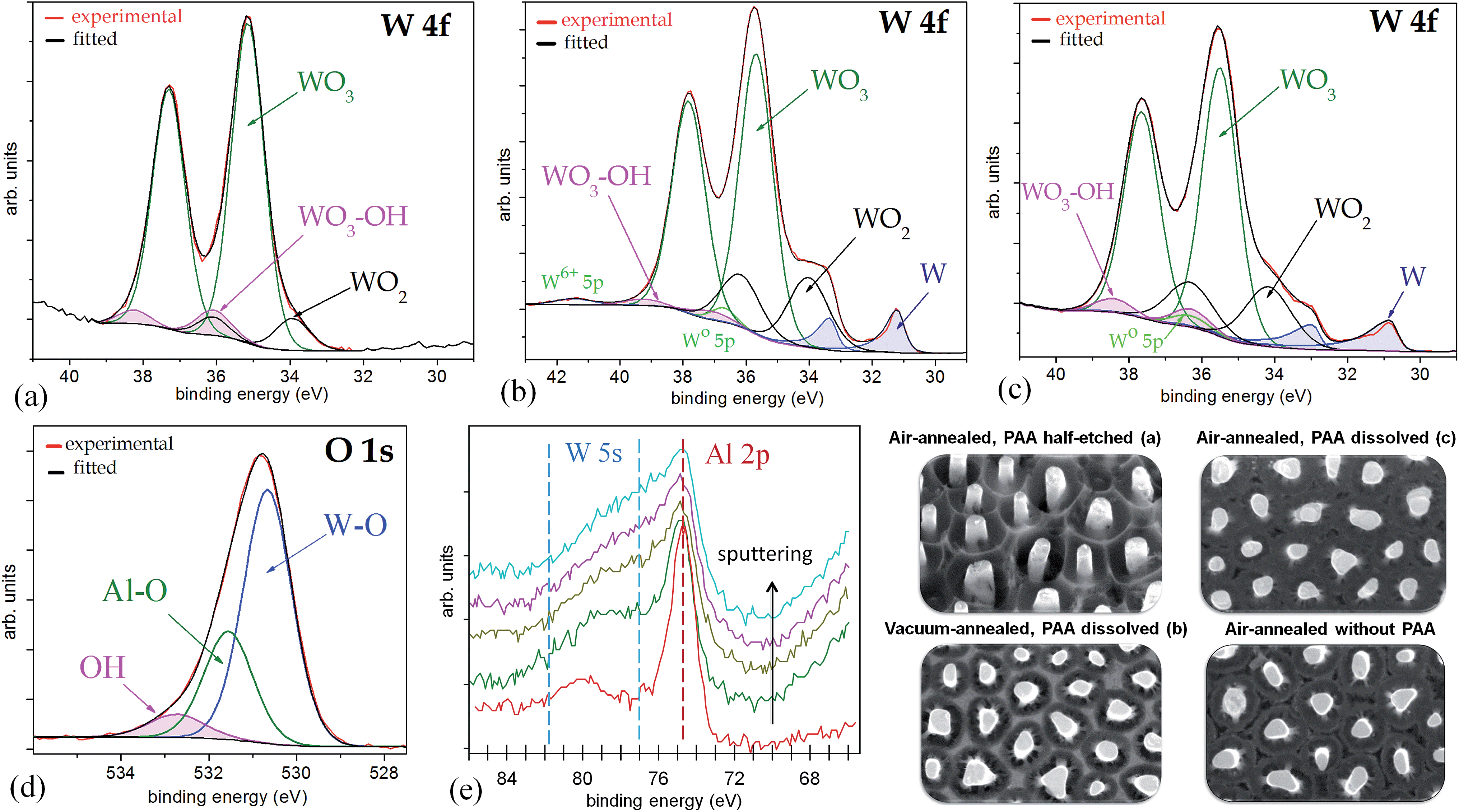 Metal-substrate-supported tungsten-oxide nanoarrays via porous-alumina ...