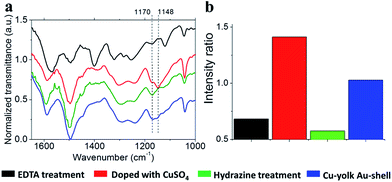Nanostructured polymeric yolk–shell capsules: a versatile tool for ...