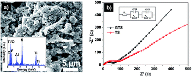 Hierarchical TiO 2 spheres assisted with graphene for a high ...