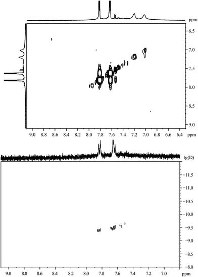 Conjugation of thiol-terminated molecules to ultrasmall 2 nm-gold ...