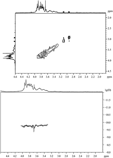 Conjugation of thiol-terminated molecules to ultrasmall 2 nm-gold ...