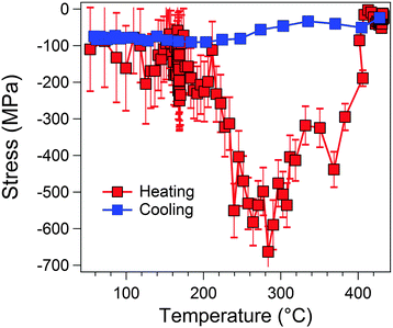 Massive Ag migration through metal/ceramic nano-multilayers: an ...