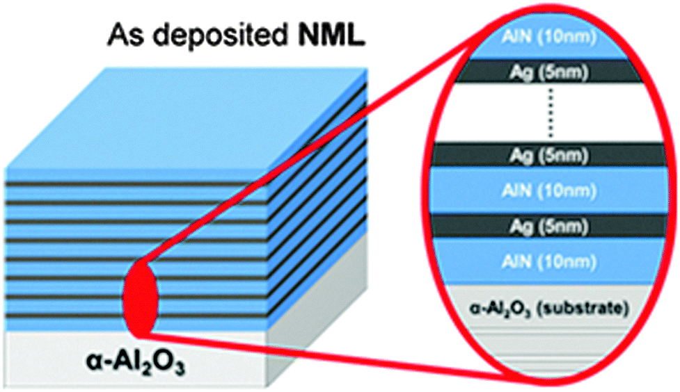 Massive Ag migration through metal/ceramic nano-multilayers: an ...